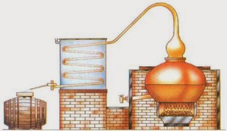 Desvendando Whisky: Alambiques
