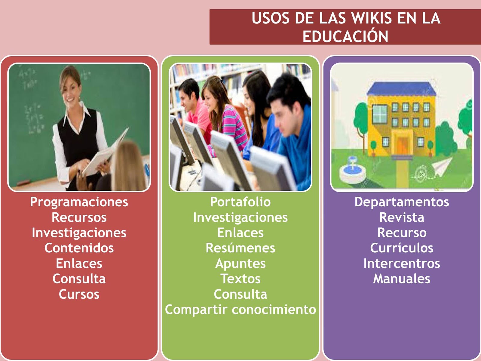 El trabajo con Wikis en el ámbito educativo y en el ámbito laboral.