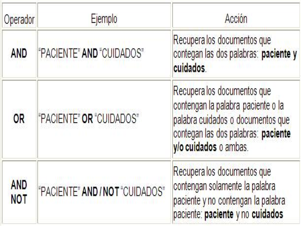 Buenblog: OPERADORES BOOLEANOS