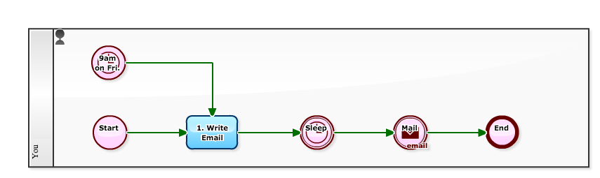 Workflow Sample: September 2014