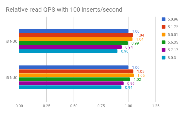 Small Datum: Insert benchmark for MyISAM from MySQL 5.0 to 8.0