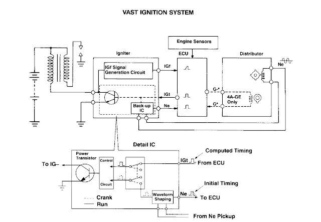 TTEC-4848 Sensors by Tung: All about the ignition system part 1