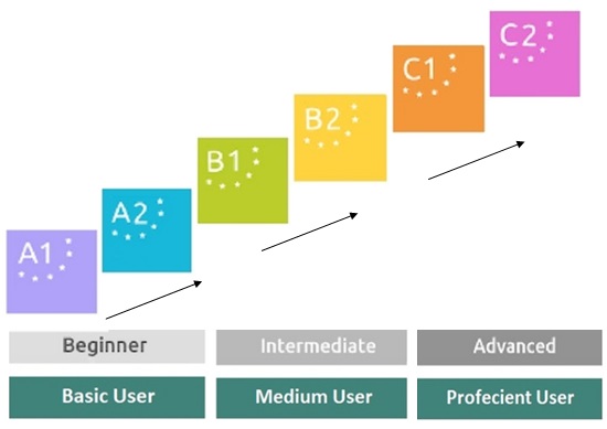 English lesson by Carmen