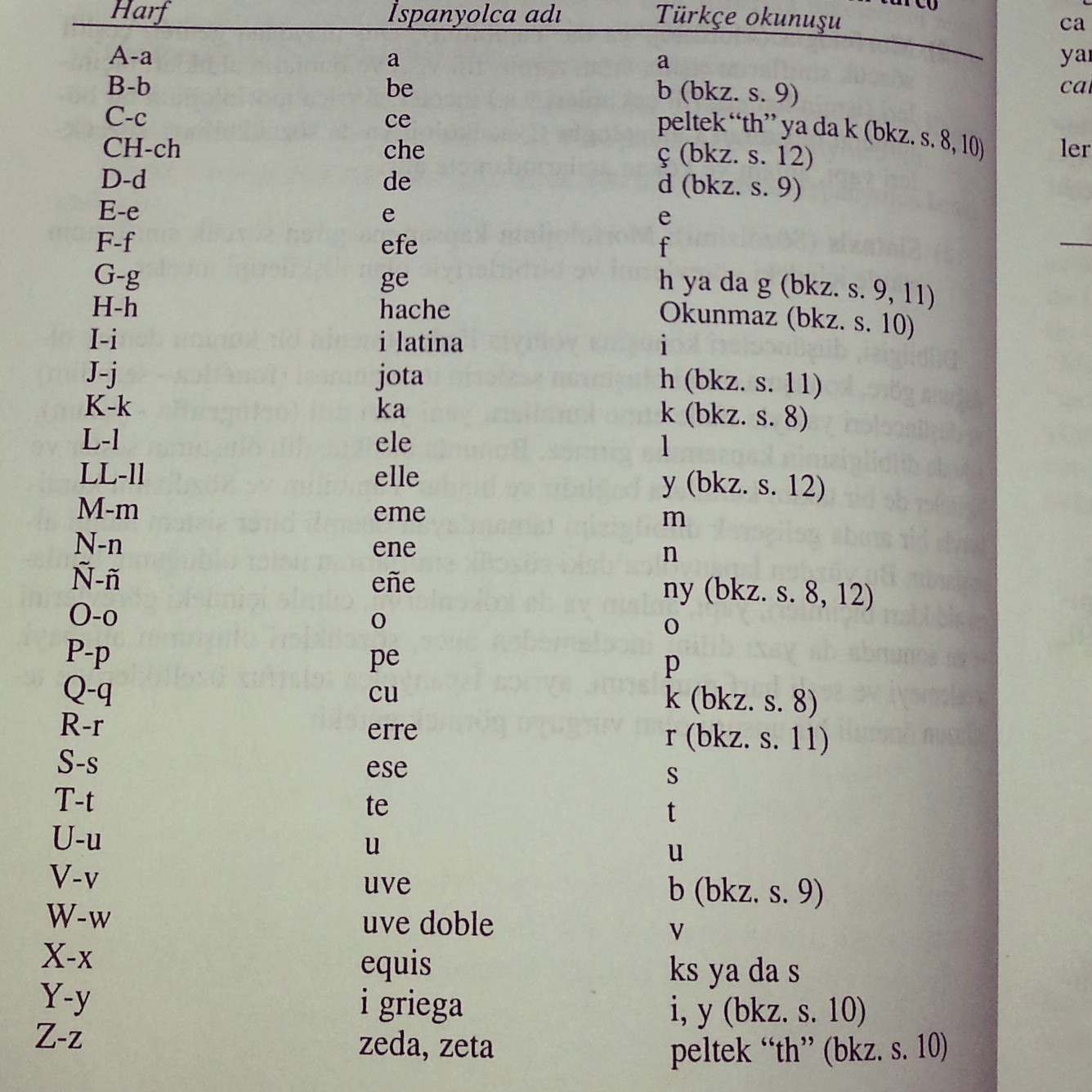 Hergün ispanyolca : ispanyolca harflerin okunusu (inci kut)