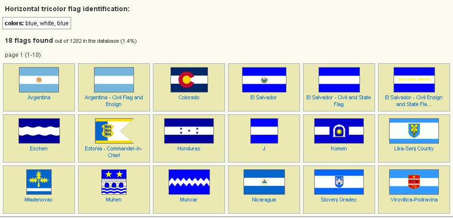 Heráldica en la Argentina: "Flag Identifier"