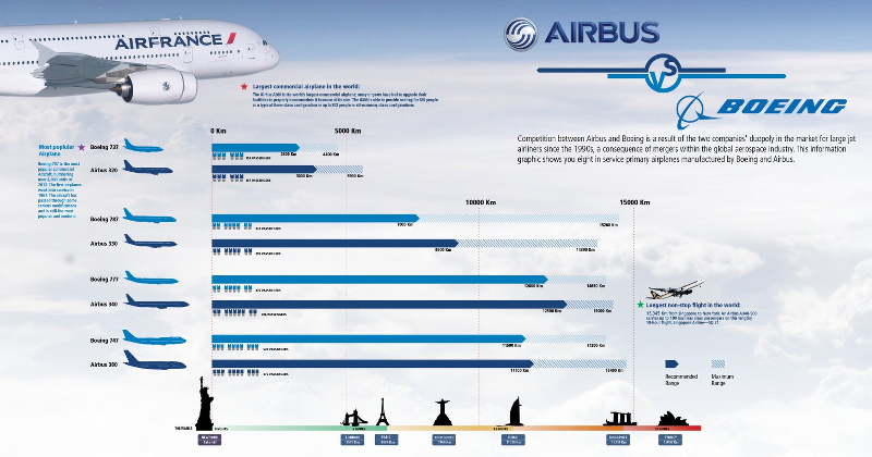 Boeing 767 Vs Airbus A330