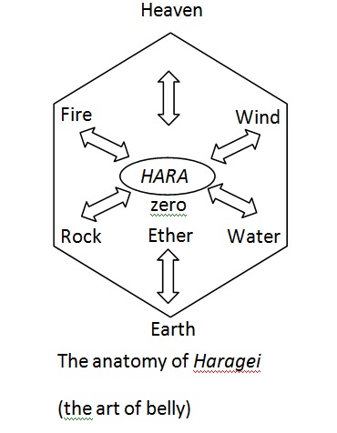 MATSUMOTO KURYU Michihiro blog 松本空龍（道弘）ブログ: Spiral Logic VII Haragei ...