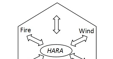 MATSUMOTO KURYU Michihiro blog 松本空龍（道弘）ブログ: Spiral Logic VII Haragei ...