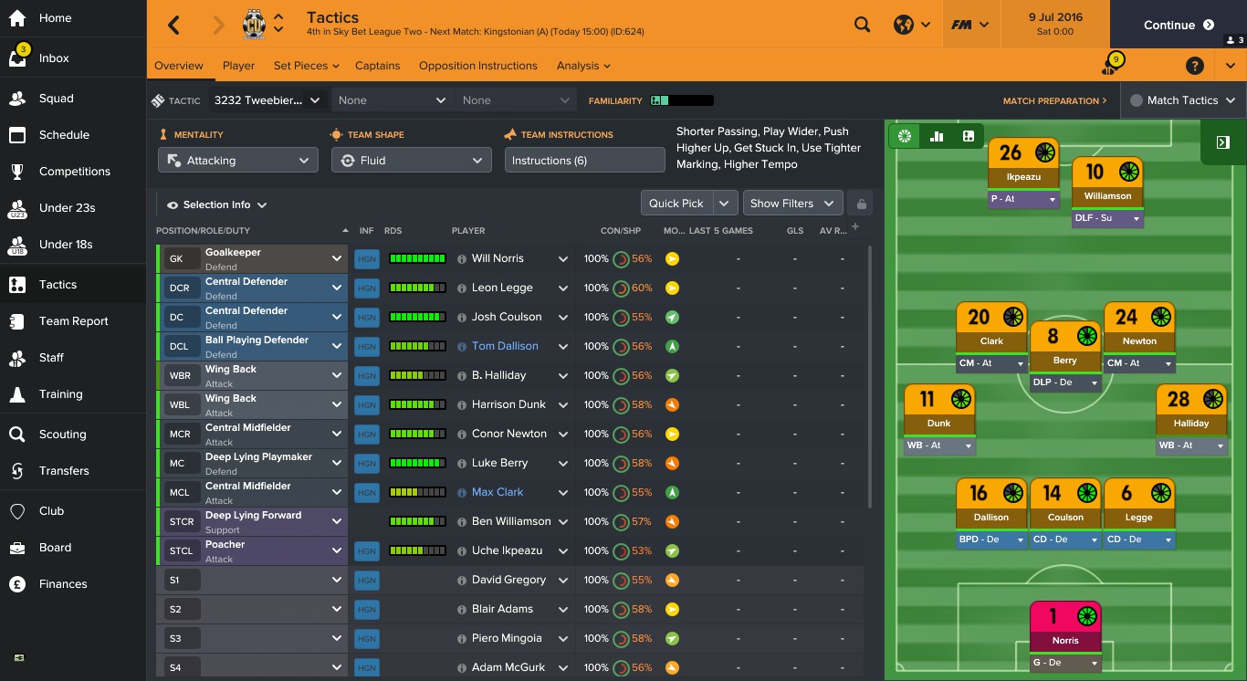 Tweebier's 3-2-3-2 Plug and Play Tactic for Football Manager 2017 | FM ...