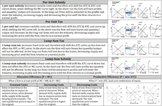 Econowaugh AP: Perfect Competition Cheat Sheet Updated 12/20/2016