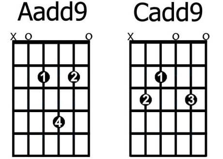 Fight Boring Progressions with the "Add (9)" Chord... | Creative Guitar ...