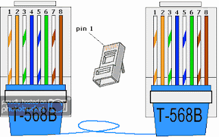cuaderno-de-mariana-juárez: Código de Colores para cable de red