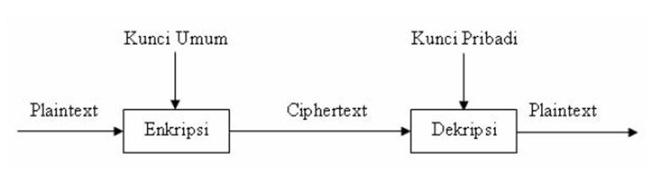Computech: Pengenalan Singkat Mengenai Kriptografi