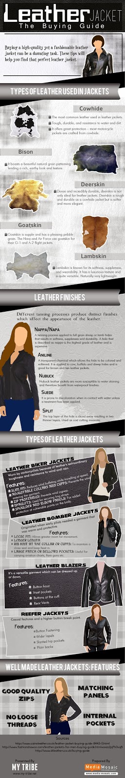My Tribe Clothing: Leather Jacket: The Buying Guide [Infographic]