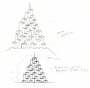 relativistic observer: Three-Dimensional Thinking