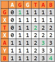 PTIT014C - 2014 Bài C - Xâu con chung dài nhất - E16CN PTIT