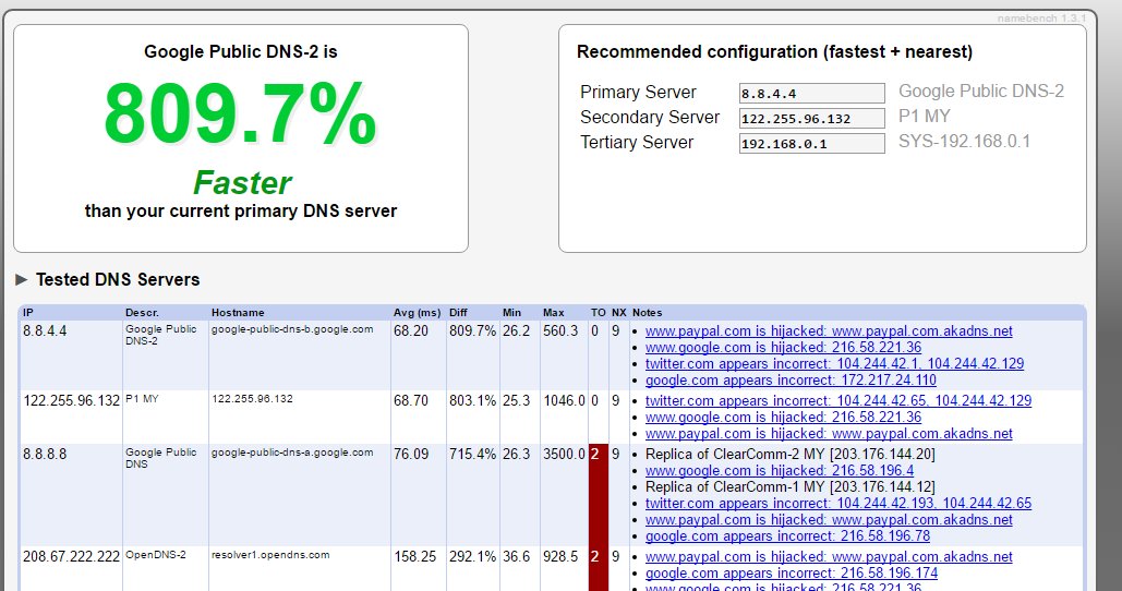 afifplc: Get faster Internet by using 3rd party DNS