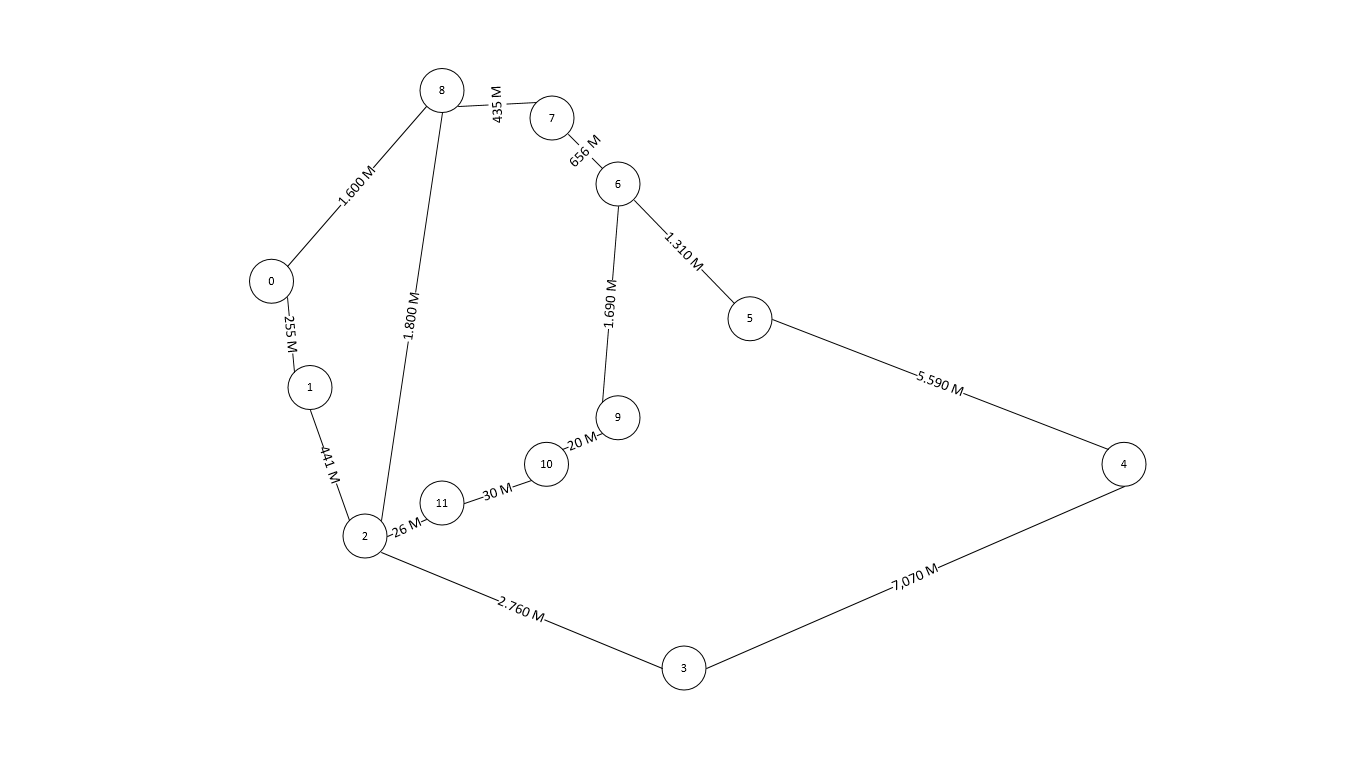 algoritma pemrograman: Tree dan Graph (Algoritma dan Pemrograman 2)