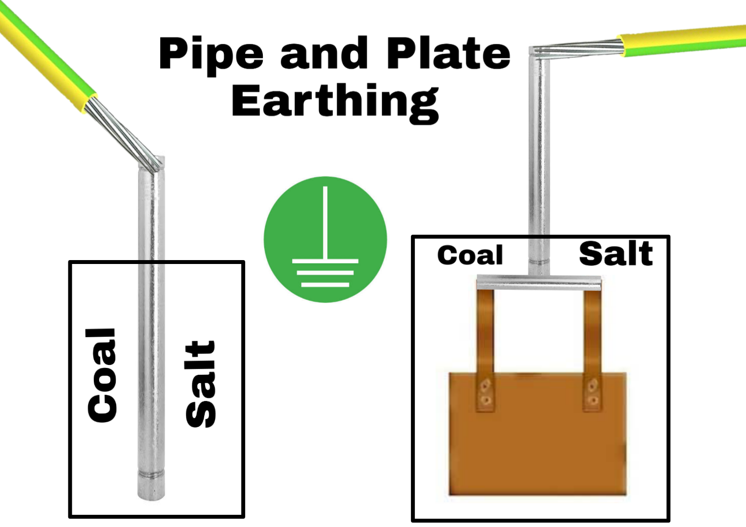 Earthing types