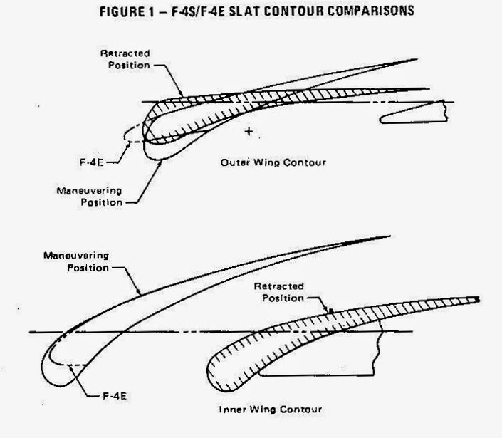 Tailhook Topics: F-4S Wing