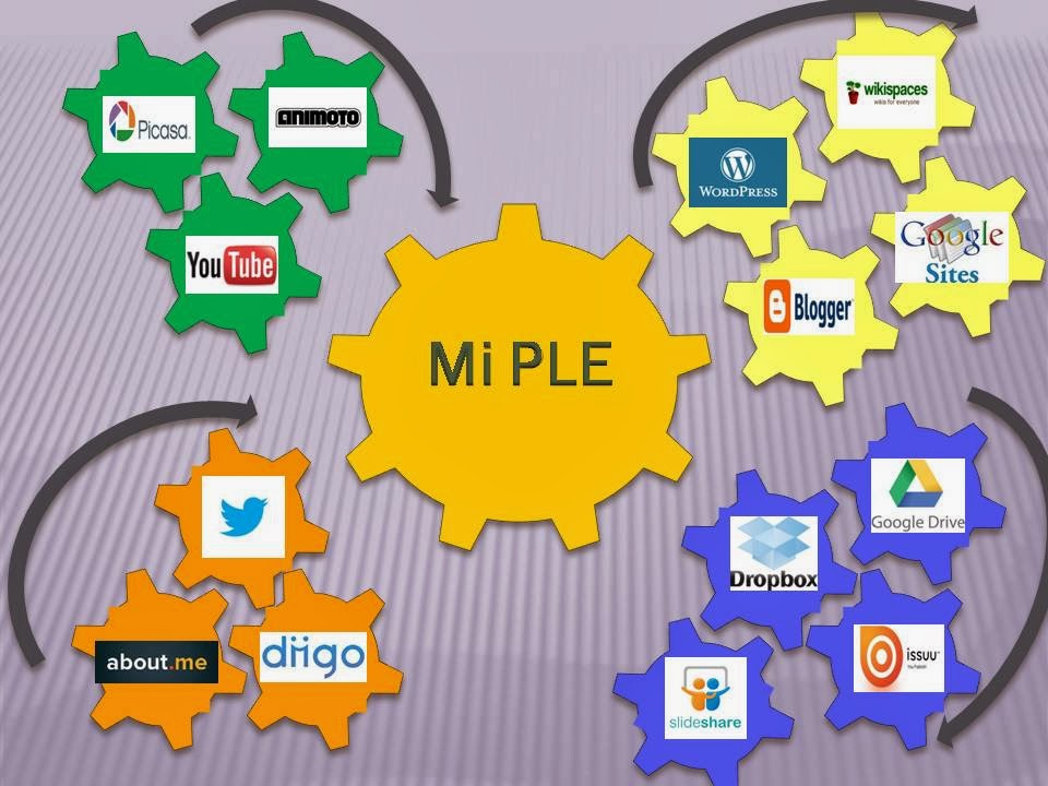 Juegos para la enseñanza: Mi PLE