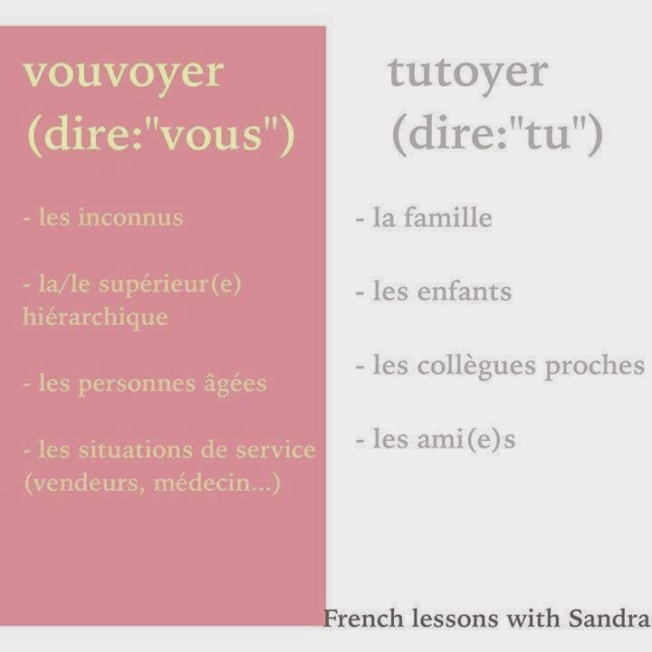 Francés en la UPP: TU ou VOUS?