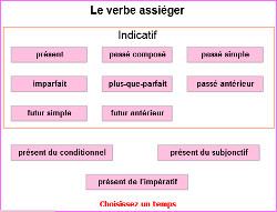 Orthoblog.fr: Conjuguez le verbe assiéger