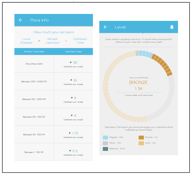 Legit Extra Income: The Snapcart App Review
