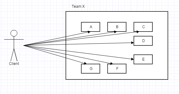 Design concepts.: Front controller architectural pattern.