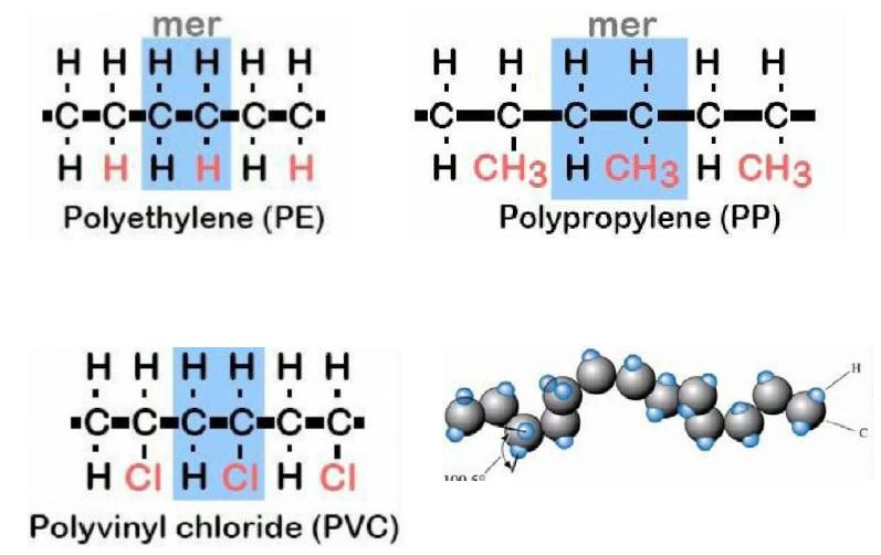 Polimer Mühendisliği