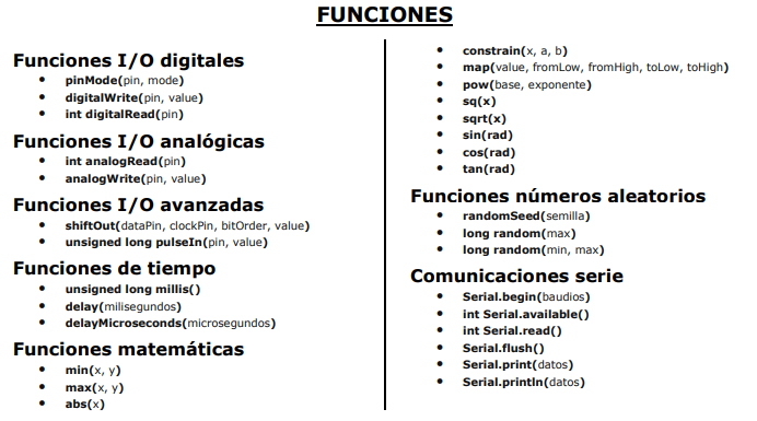 Clase 3 Estructuras del lenguaje arduino ~ Tecnología e informática I.E ...