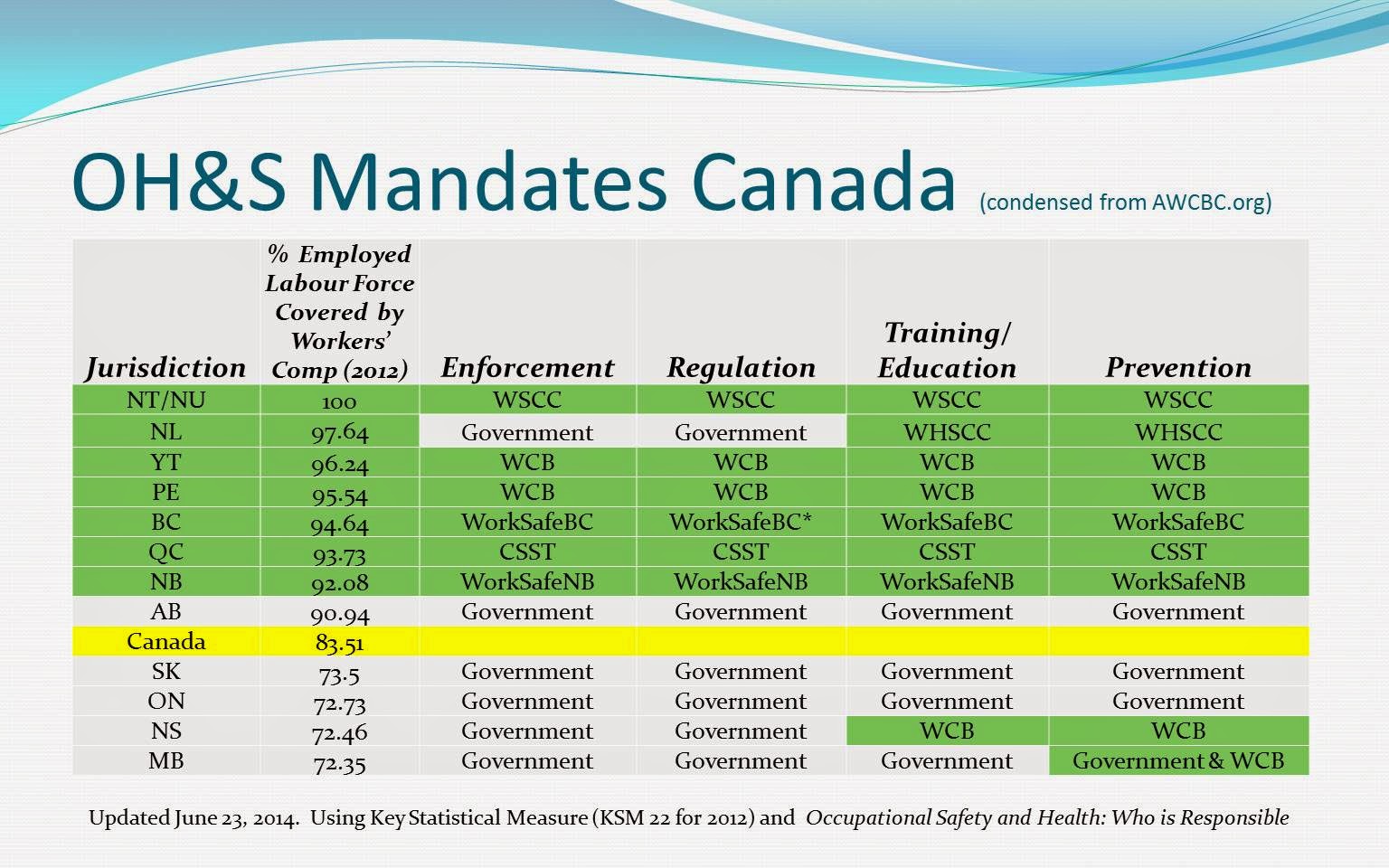 Workers' Compensation Perspectives: How does the workers' compensation ...