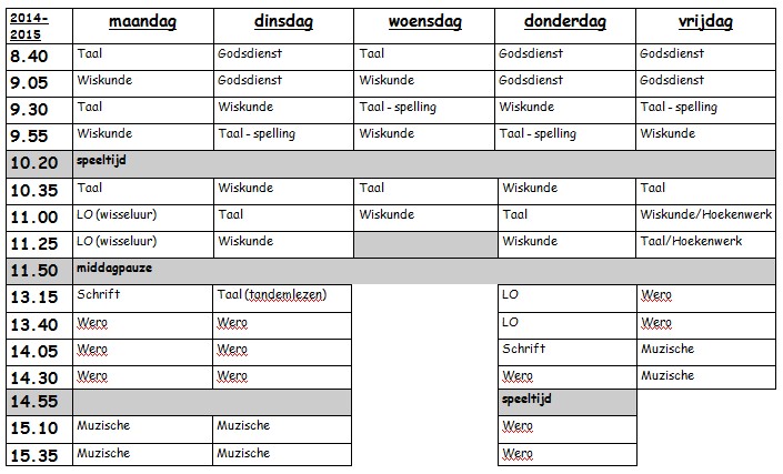 Gietjes Corner: Lessenrooster opstellen