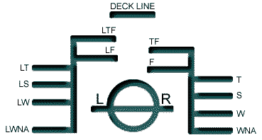 WORLD MARITIME: Badan Stabilitas Kapal dan Biro Klasifikasi Dunia