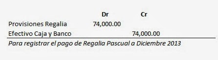 Como trabajar las provisiones (acumulaciones por pagar) - Prácticas ...