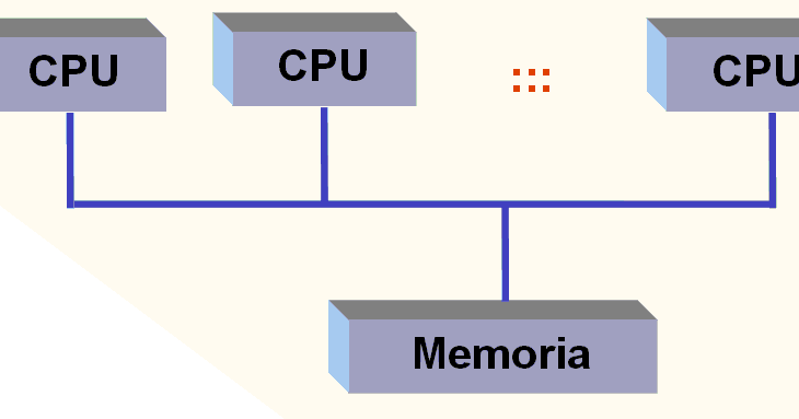 Planificación de multiprocesadores y en tiempo real: Planificacion de ...