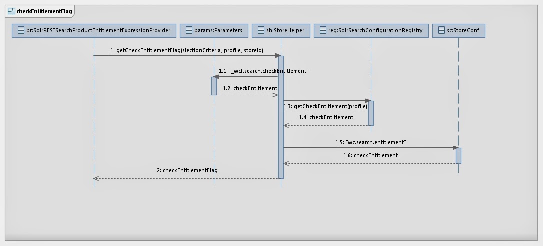 Enterprise Java Application Architecture and Implementation: IBM ...