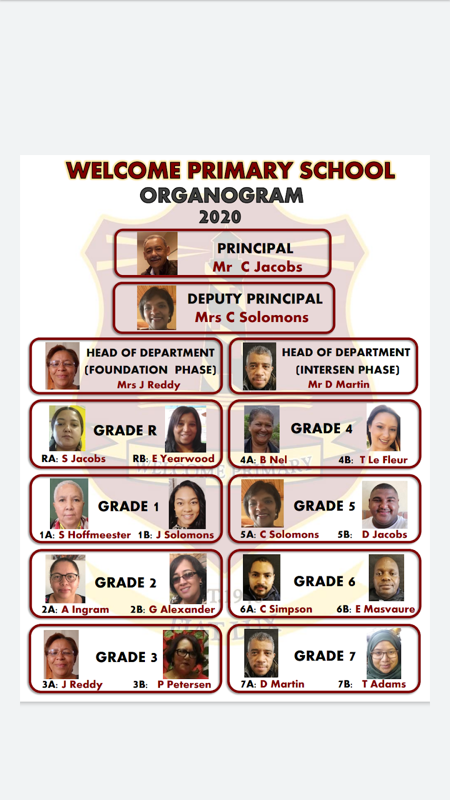 WELCOME PRIMARY SCHOOL: 2020 ORGANOGRAM
