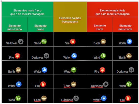 MuOnline DUNAMIS: MU SISTEMA ELEMENTAL
