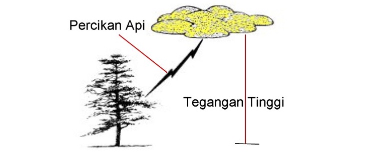 Andriansah: Konsep dan fungsi sistem pengapian