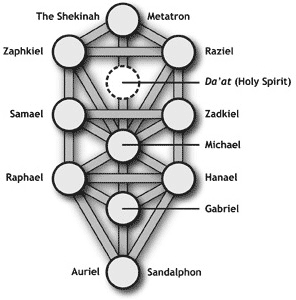 El Arbol de la Vida - ETK: Visualización - Daat
