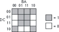 K-Map simplification | Java Programming For ICSE and ISC Students