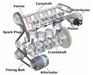 Cara Kerja Mesin Mobil Dan Komponen Utama Mesin Mobil