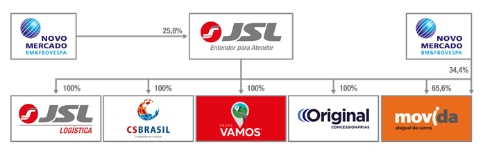 JSL completa 62 anos de história
