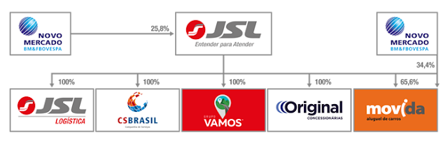 JSL completa 62 anos de história