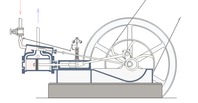 Prof. Felipe Souza Soares: Motor a vapor