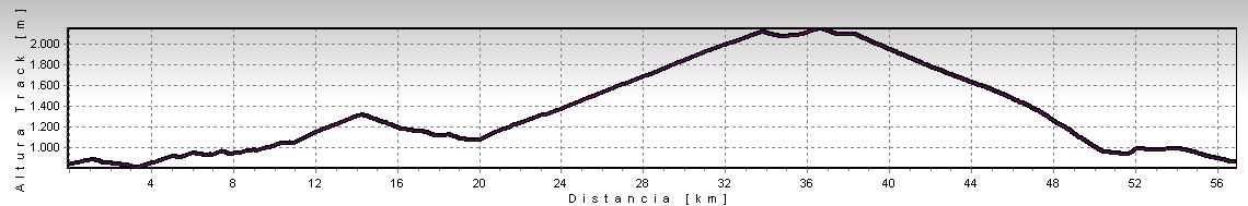 RUTAS BTT: BROTO-SARVISE- FANLO- NERIN- PISTA DE LAS CUTAS- TORLA - BROTO
