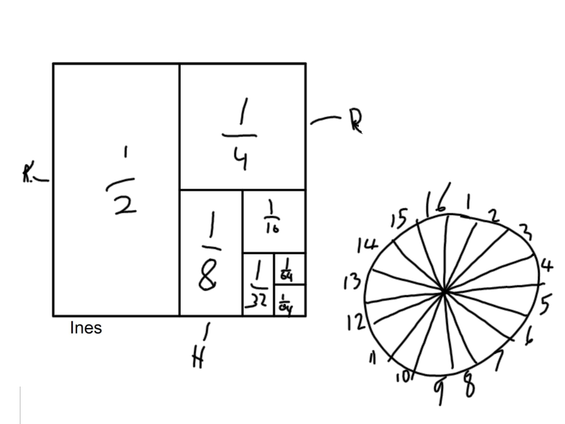 Following Learning: Make a Fraction Talk Square