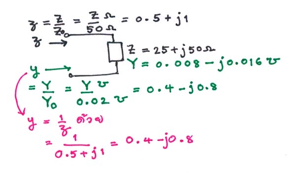 ชมรมวิทยุสมัครเล่น E20AE Clubstation: zy-chart คืออะไร